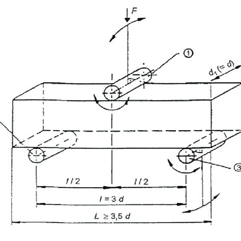 Schematic Diagram Of Testing The Sfrc Specimen 8 Download