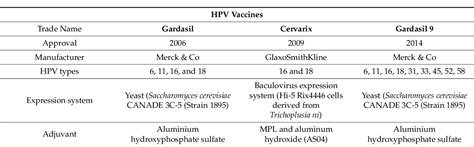 Table 1 From Harnessing The Potential Of Plant Expression System