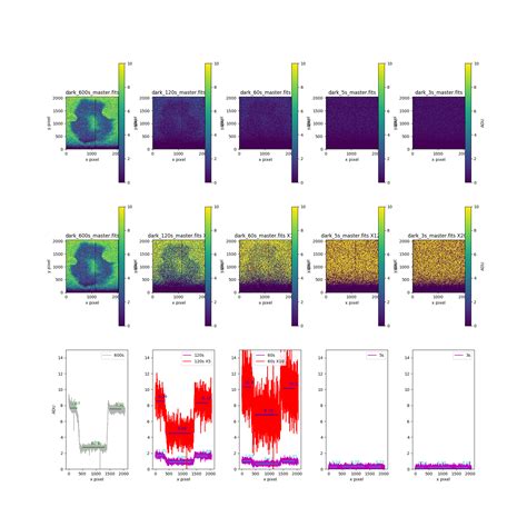 fig a 4 the same configuration plot to fig 3