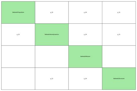 Mdf Based Doe On The Sobieski Ssbj Test Case — Gemseo 620 Documentation