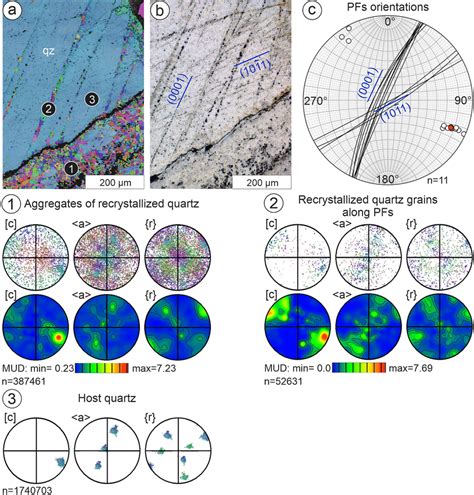 Ebsd And U Stage Data Of Shocked Quartz Sample V2 25 13 Cm Depth A