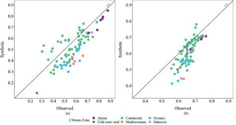 Correlations In The Standardized Time Series Of T Min And T Max Of Download Scientific Diagram