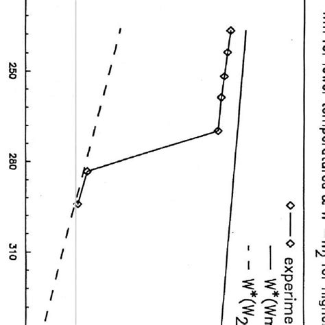 Temperature Variation Of Capacitance At Different Frequencies