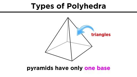 three dimensional shapes part 1 types calculating surface area