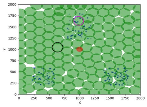 genetic algorithms optimized adaptive wireless network deployment