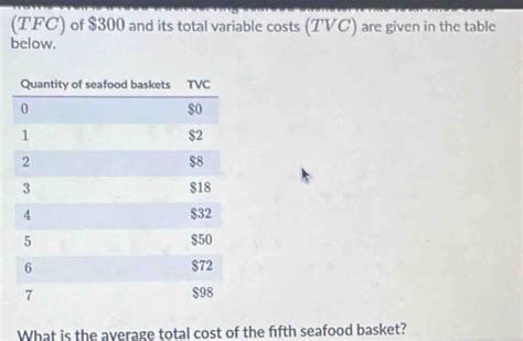 solved tfc of 300 and its total variable costs tvc are given in