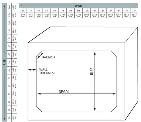 Standard Precast Box Culvert Sizes Riset