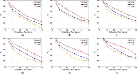 figure 10 from minimizing embedding impact for h 264 steganography by