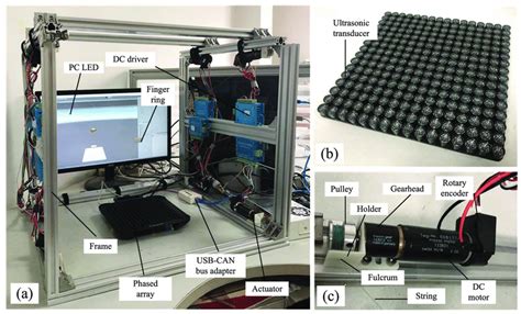 the setup of haptic interface device a the structure of our system