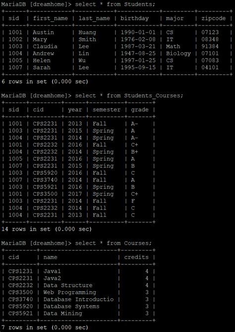 Solved 4 12 Points Write A Stored Function Named