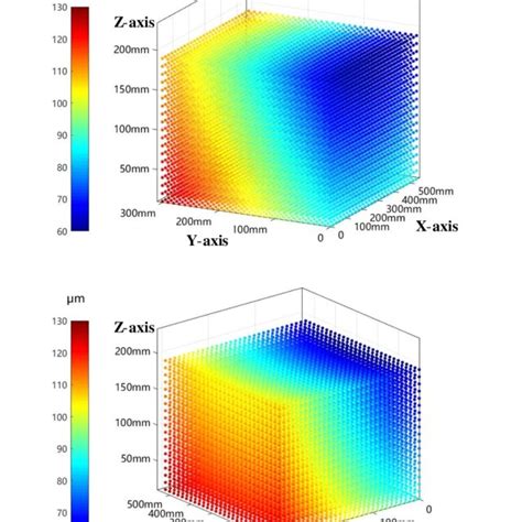 Spatial Error Distributions As Shown In Figure 12 The Integrated Error