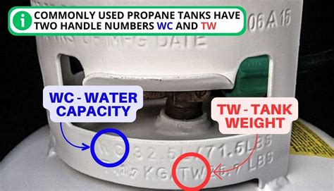 How Long Does A 1 Lb Propane Tank Last Time Revealed
