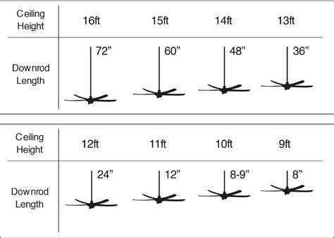 Buying Guide For Ceiling Fan Alpha Home Appliances Sdn Bhd