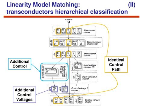 Ppt Automated Synthesis And Modeling Of Analog And Mixed Signal Systems Powerpoint