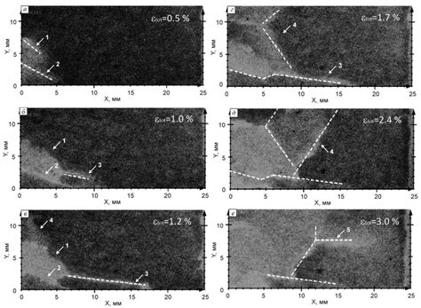 The Localized Deformation Zones Moving At Different Compressive Strain