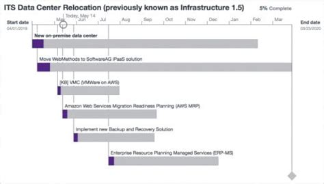 Its Data Center Relocation It News