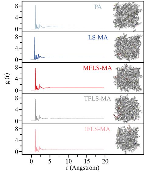 什么是径向分布函数?从基础概念到物理 化学 材料科学的核心应用 华算科技 什么是径向分布函数?从基础概念到物理 化学 材料科学的核心应用 华算科技