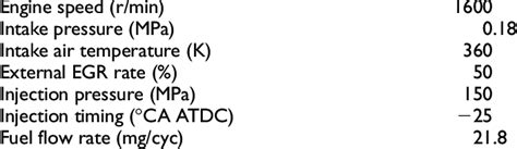 Engine Operating Conditions Download Table