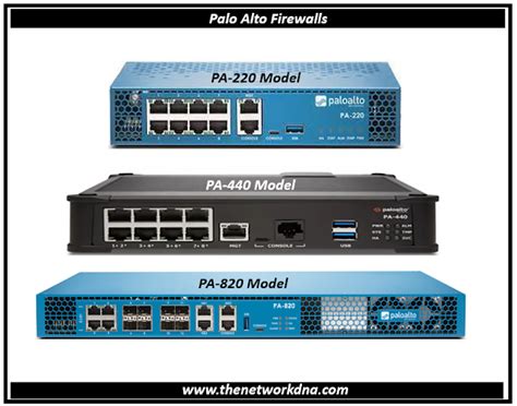 PaloAlto Networks Understanding Firewall Modes The Network DNA