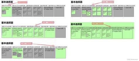 jquery 基本选择器 csdn博客