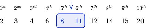 Median Math Steps Examples And Questions