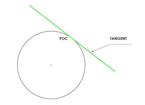 Tangents Technical Graphics