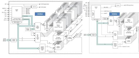 What Is Ddr4 Sdram Embedded Hardware Design What Is Ddr4 Sdram Embedded Hardware Design