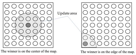 Spherical Tree Structured Som And Its Application To Hierarchical