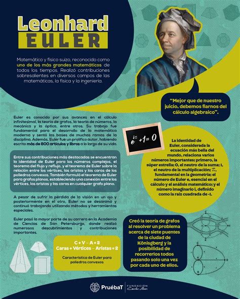 Leonhard Euler Proyectos De Matemáticas Enseñanza De Química Teoria