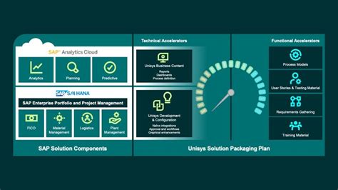 Unisys Slu Integrated Portfolio And Investment Management