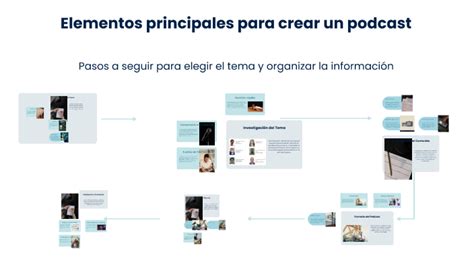 Elementos Principales Para Crear Un Podcast By Sue Garcia On Prezi