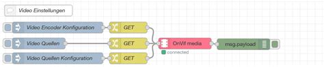 Node Red And Onvif Instar Wiki 25 Instar Deutschland Gmbh