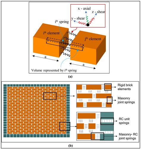 Machine Learning Based Fast Seismic Risk Assessment Of Building Structures At Bridget Mireles Blog