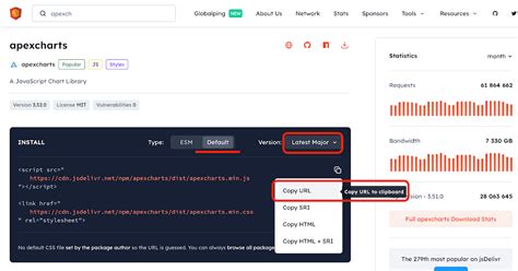 日日是oracle Apex Apexchartsをoracle Apexのアプリケーションに組み込む