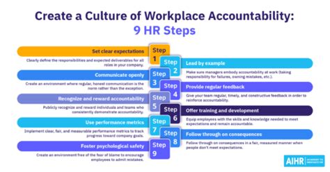 6 Actionable Tips On How To Improve Workplace Efficiency Aihr
