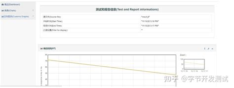 jmeter 如何生成 html 测试报告？ 知乎