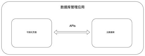 教程介绍 腾讯云开发 Cloudbase 一站式后端云服务