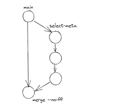 Git 教程 Miniob