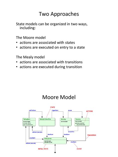 Executable And Translatable Uml Hal 62 64 Pdf