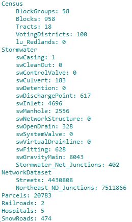 Solved Export Geodatabase Data To Excel Esri Community