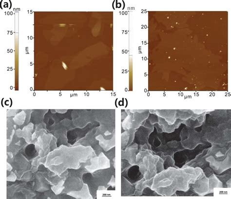 Shows A Schematic Diagram Of The Glucose Sensor Based On An Oect Download Scientific Diagram