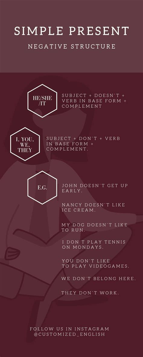 Simple Present Negative Structures