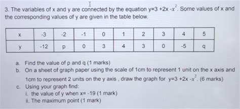Solved The Variables Of X And Y Are Connected By The Equation Y X X Some Values Of X