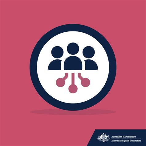 P J On Linkedin Devsecops Devops Sdlc Appsec Devtools Gitlab