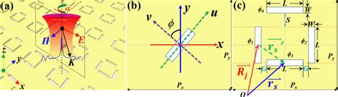 A Schematic Of The Proposed Nanostructures With Particular Identical Download High