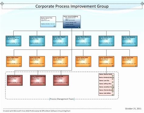 Microsoft Excel Org Chart Template