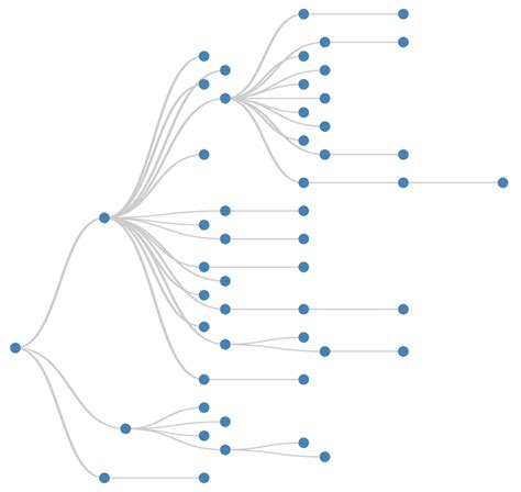 Static Scope Tree A Pseudocode B Sst Extracted From A C Ssts