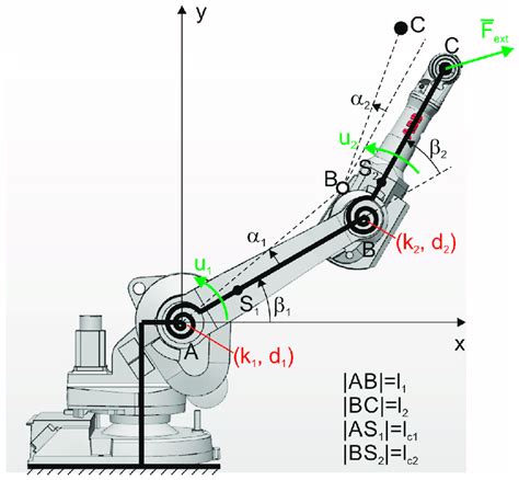 A Two Link Planar Manipulator With Flexible Joints Download Scientific Diagram