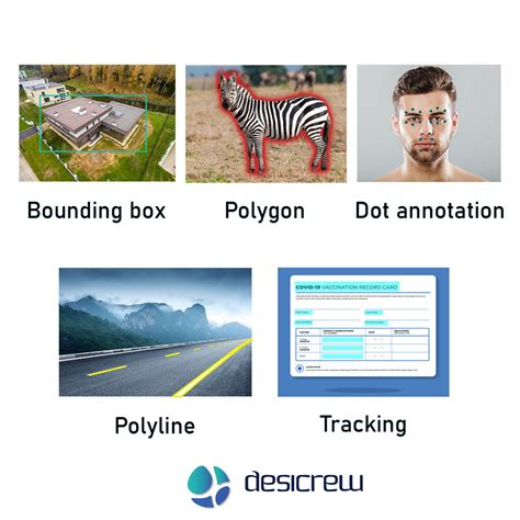 desicrew solutions private limited on linkedin dataannotation desicrew boundingbox polygon