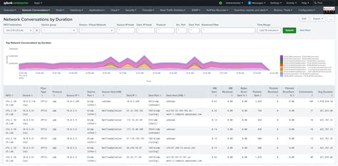 network conversations netflow logic